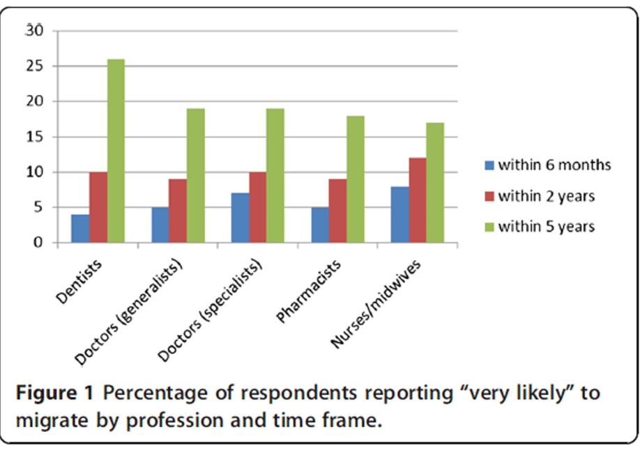 Africa to U.S. Health Worker Program Nurses